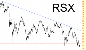 Russian Triangle – Slope of Hope – Technical Tools for Traders