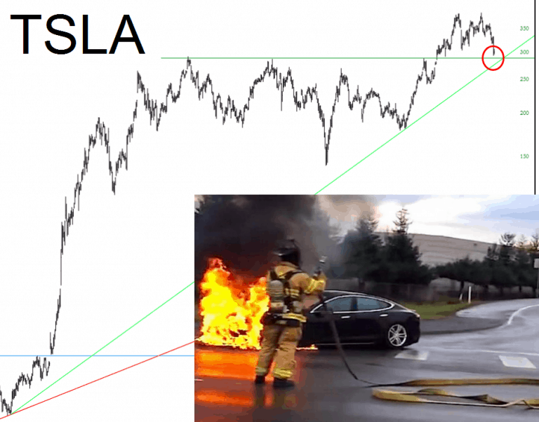 Tesla At Risk – Slope of Hope with Tim Knight