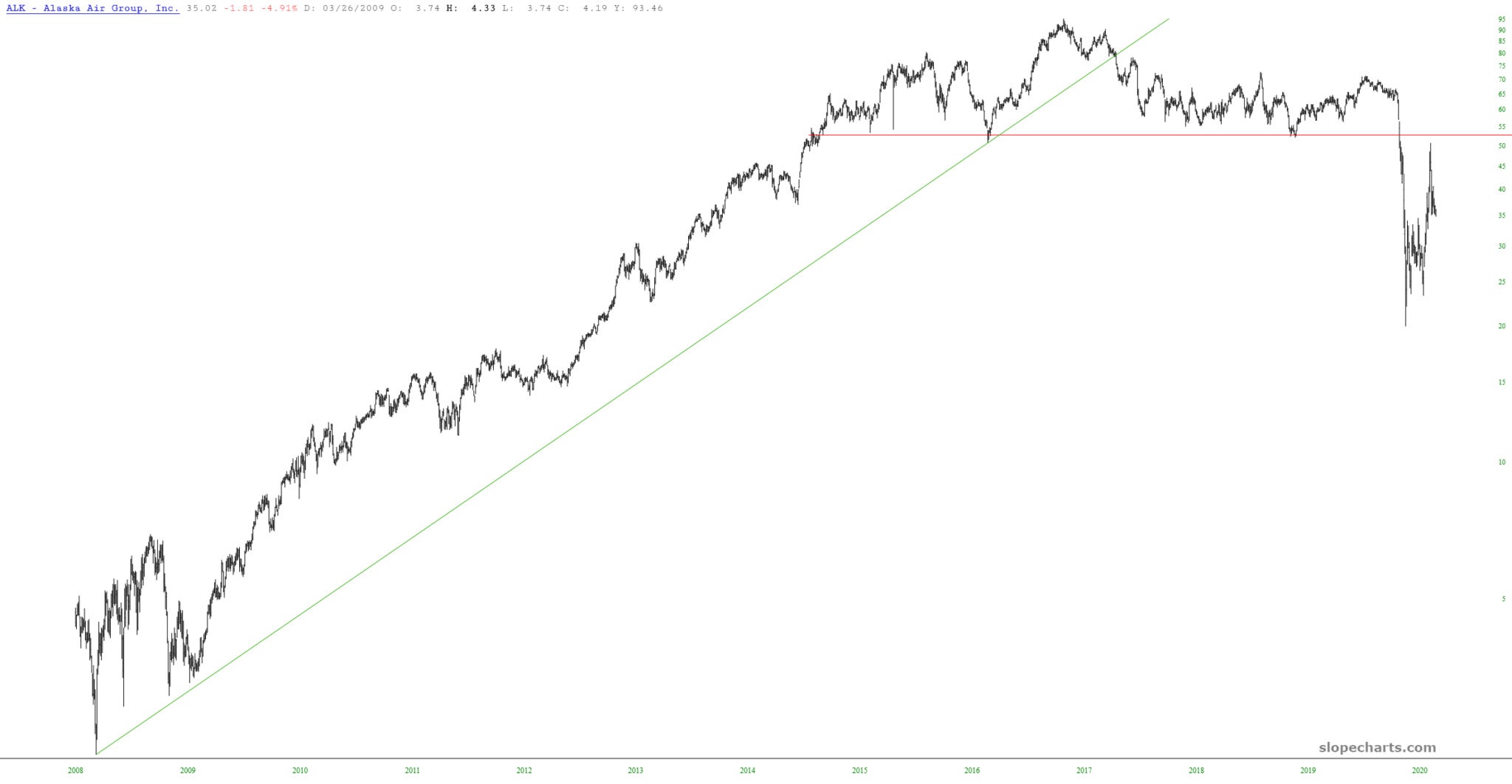 Terminal Stall – Slope of Hope with Tim Knight