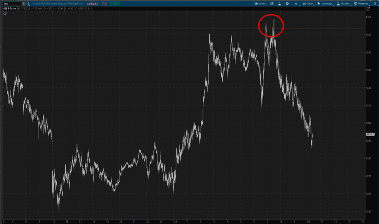 Fib-Rejection – Slope of Hope – Technical Tools for Traders