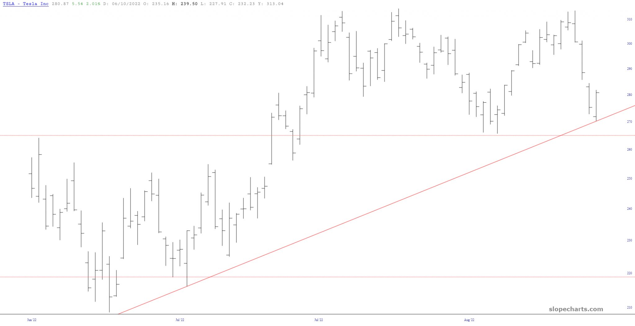 Tesla Trendline Touch – Slope of Hope with Tim Knight