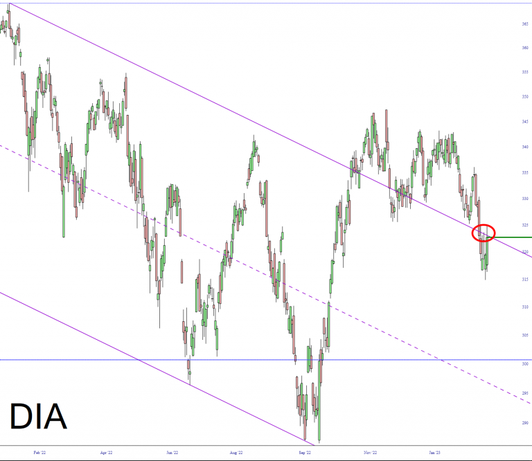 Oversold Burnoff – Slope of Hope with Tim Knight