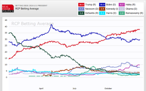 2024’s Most Important Chart – Slope of Hope with Tim Knight