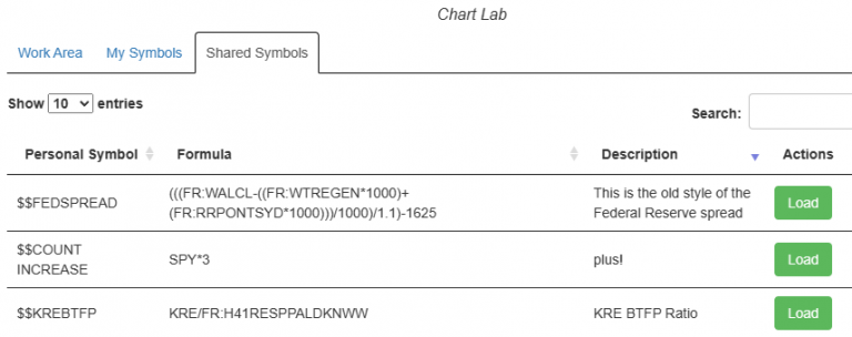 Chart Lab – Slope of Hope with Tim Knight