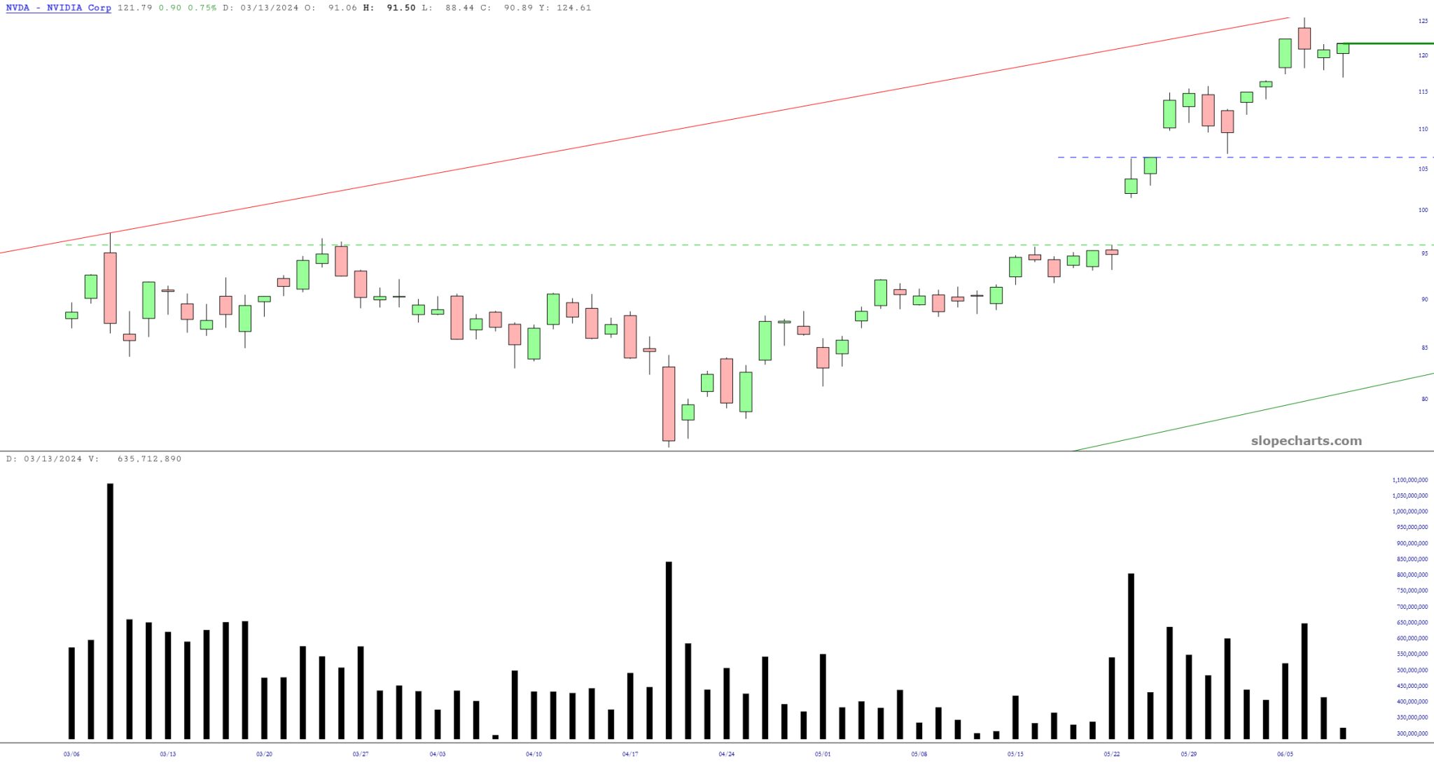 Double Holding Pattern – Slope of Hope with Tim Knight