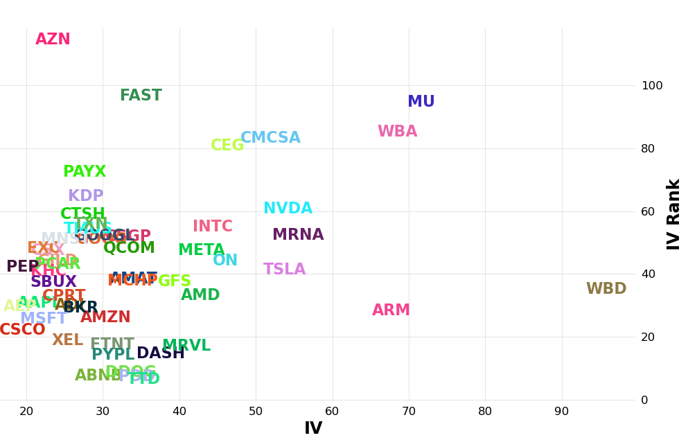 Most Liquid Symbols in the Nasdaq – Slope of Hope with Tim Knight