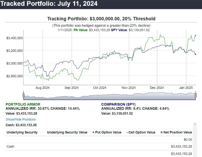The End Of The 60/40 Portfolio – Slope of Hope with Tim Knight
