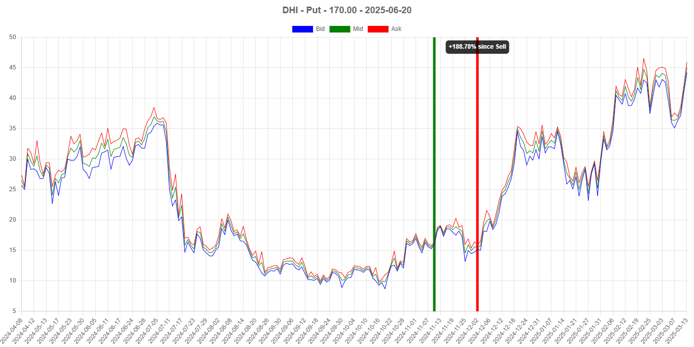 Options DDD Cups – Slope of Hope with Tim Knight
