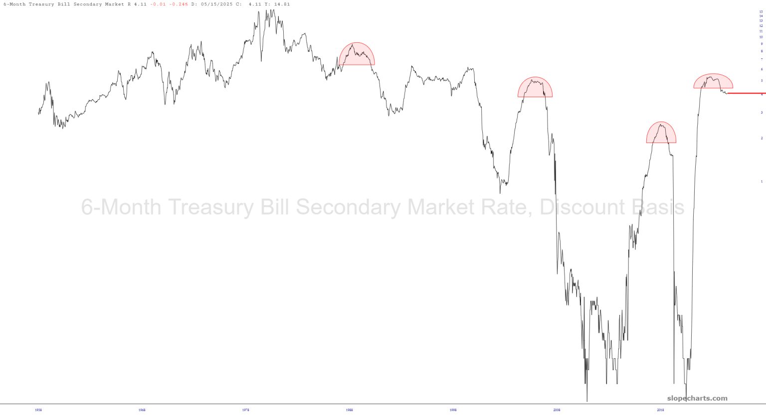 The Latest Interest Rates – Slope of Hope with Tim Knight