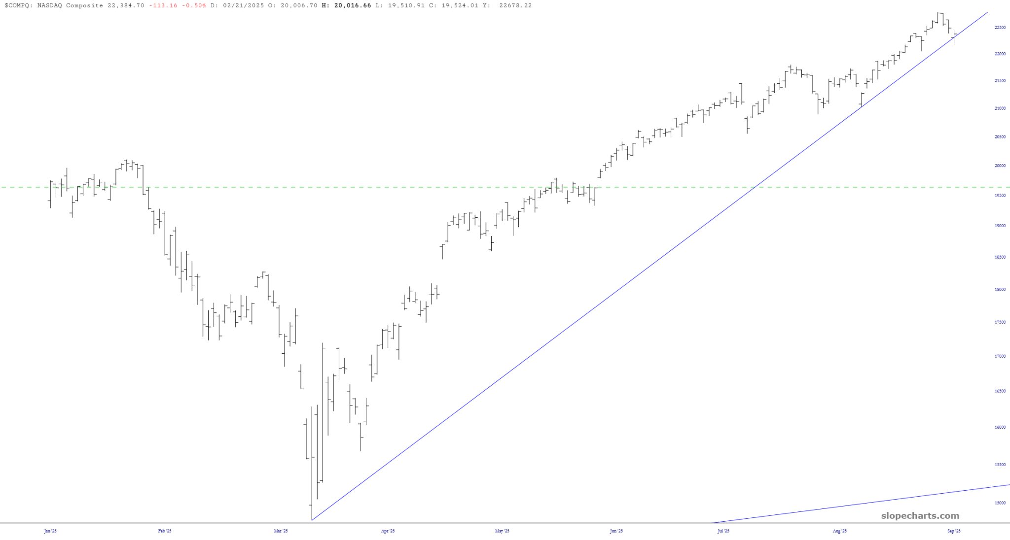 Post-PCE Charts – Slope of Hope with Tim Knight