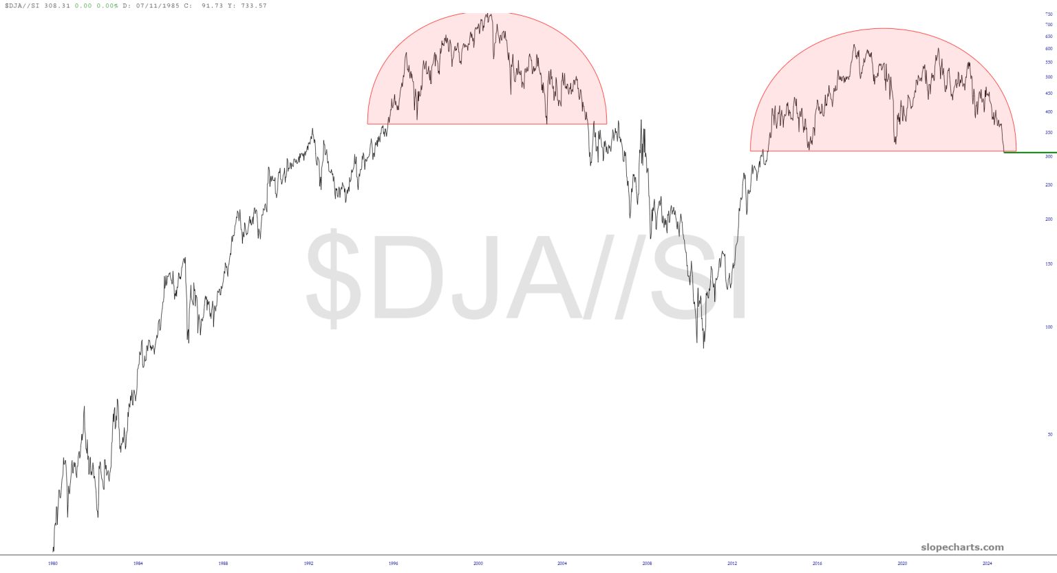Key Ratio Charts – Slope of Hope with Tim Knight