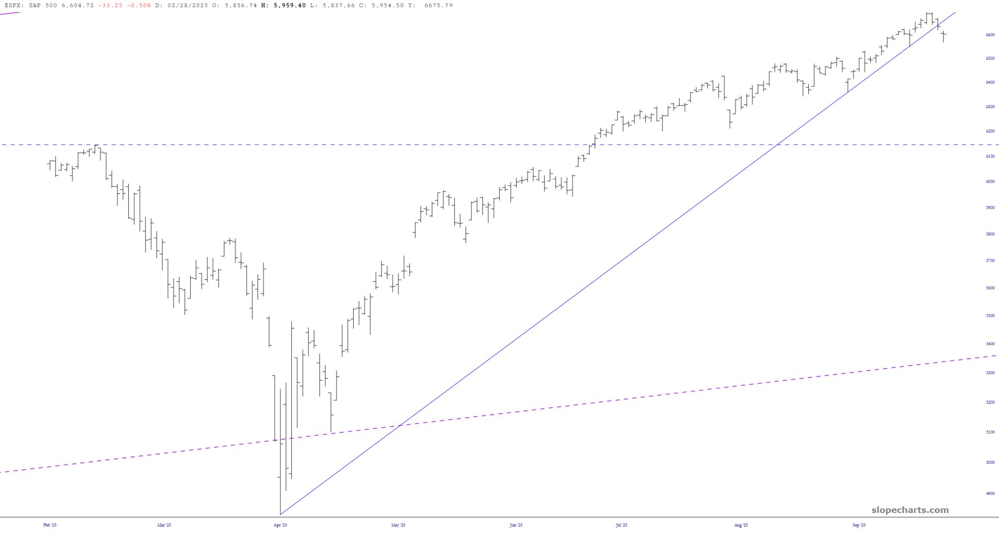 Post-PCE Charts – Slope of Hope with Tim Knight