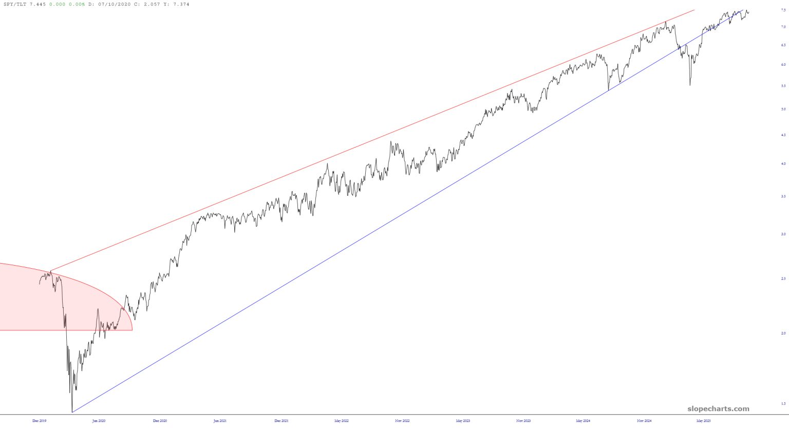 Key Ratio Charts – Slope of Hope with Tim Knight