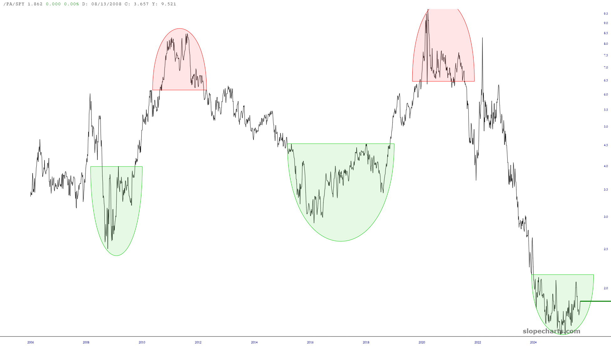One Chart to Rule Them All – Slope of Hope with Tim Knight