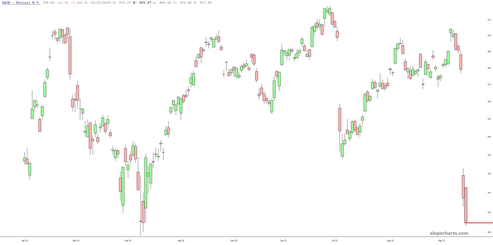Car Charts – Slope of Hope with Tim Knight