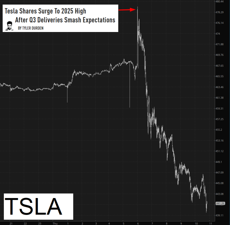 Tesla’s Rip and Dip – Slope of Hope with Tim Knight