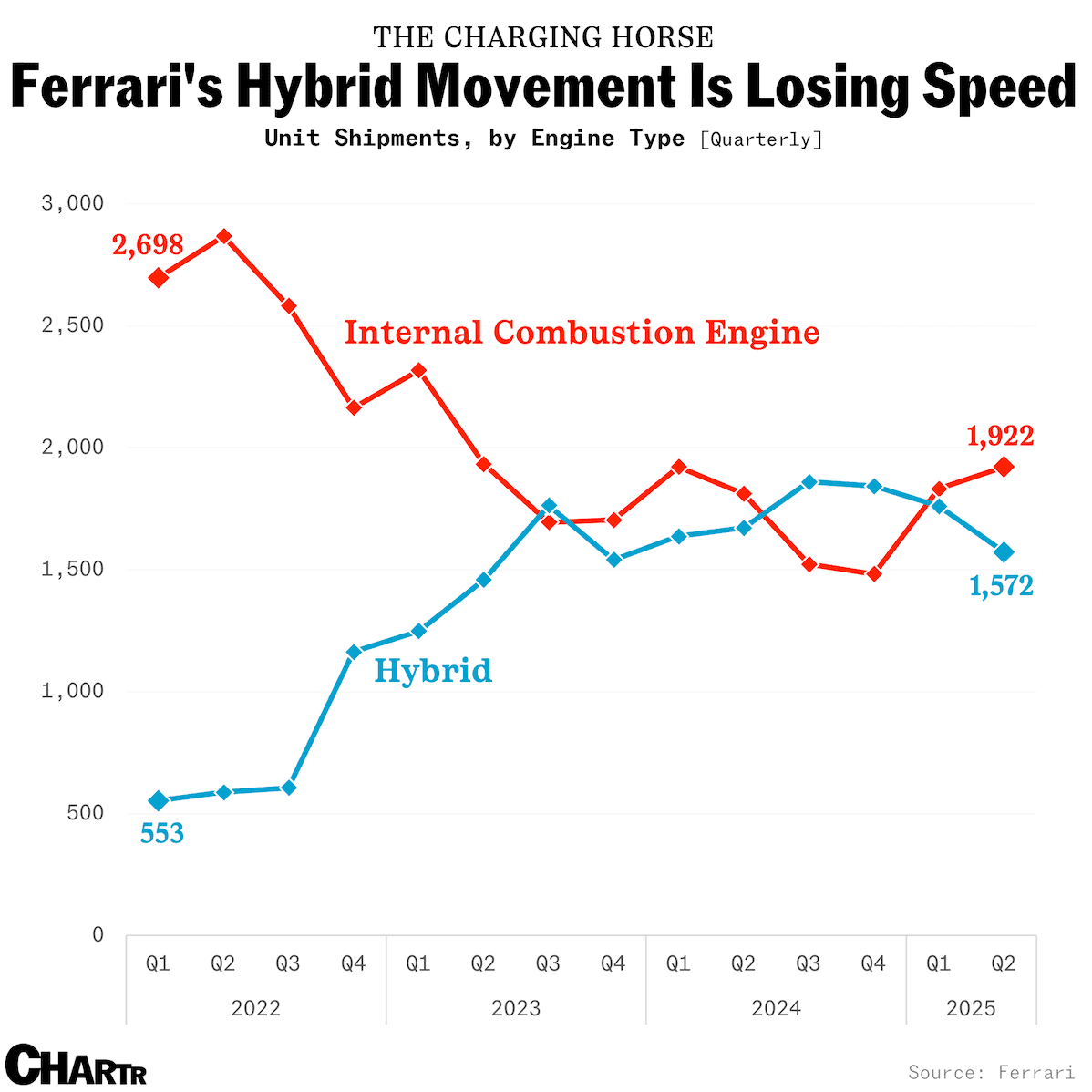 Car Charts – Slope of Hope with Tim Knight