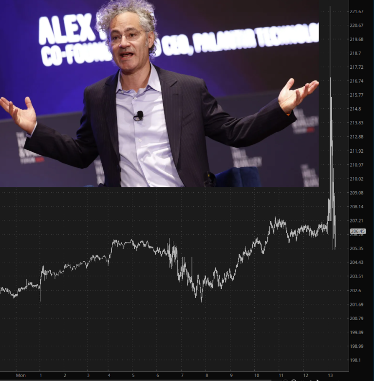 Unclear Palantir – Slope of Hope with Tim Knight