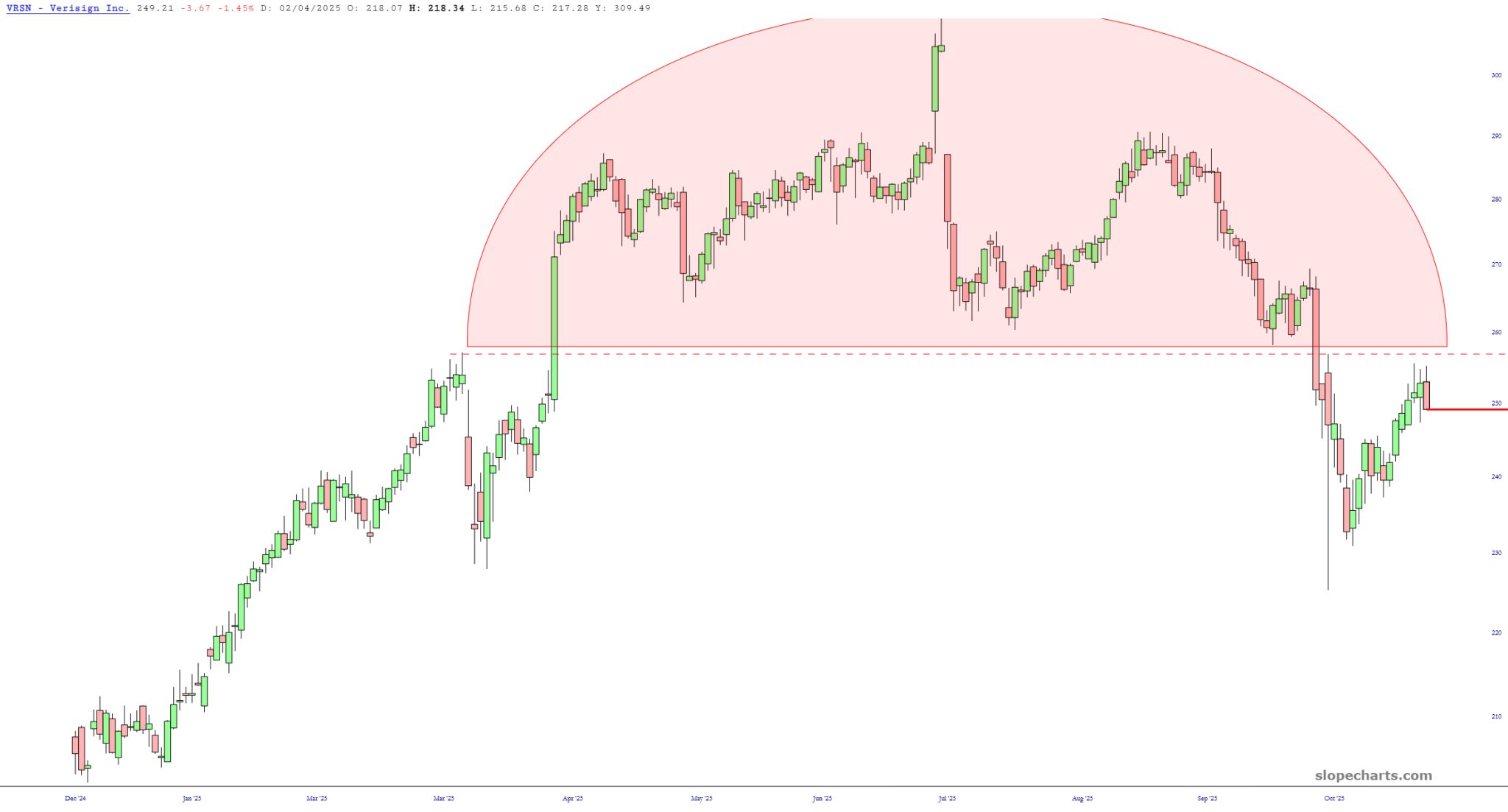 A Sign from Above! – Slope of Hope with Tim Knight