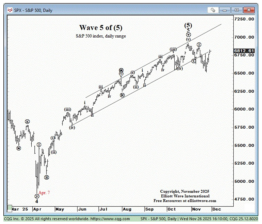 Is Wave 2 Over Yet? – Slope of Hope with Tim Knight