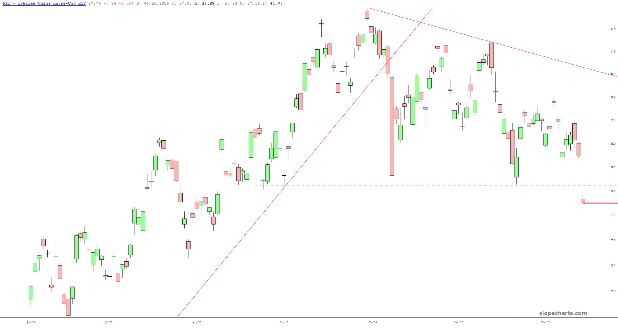 China Flop – Slope of Hope with Tim Knight