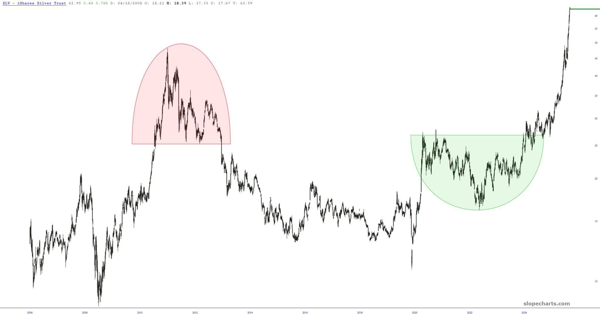 Silver to $160? – Slope of Hope with Tim Knight