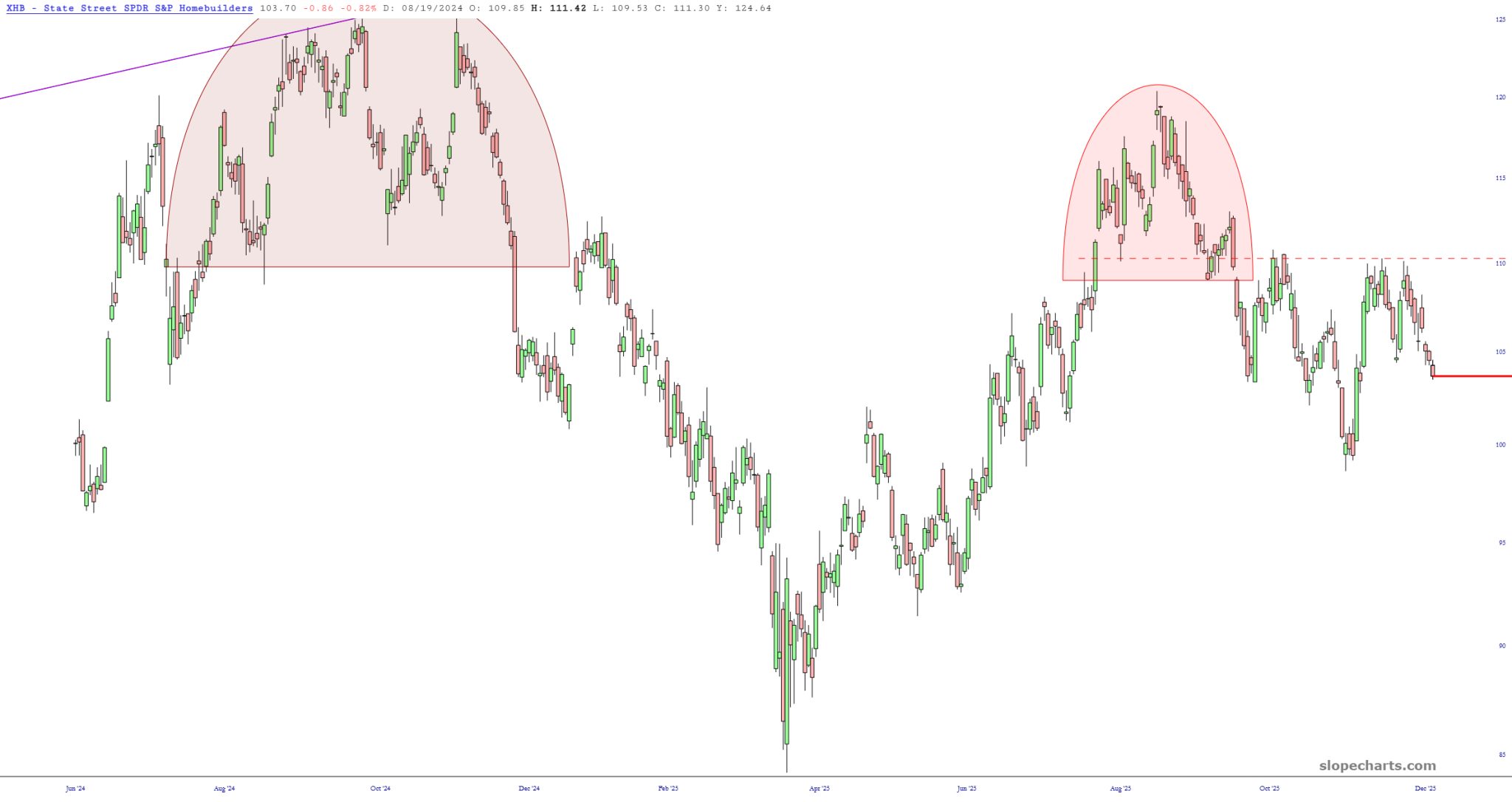 I’ll Huff and Puff…… – Slope of Hope with Tim Knight