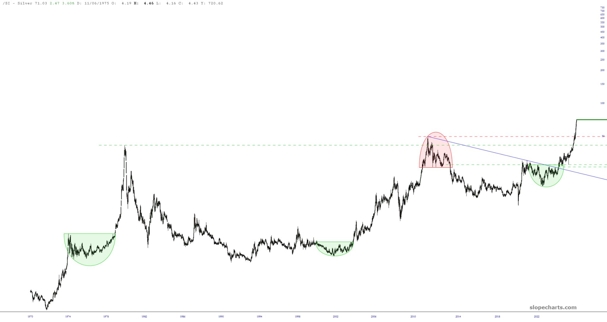 Silver to $160? – Slope of Hope with Tim Knight