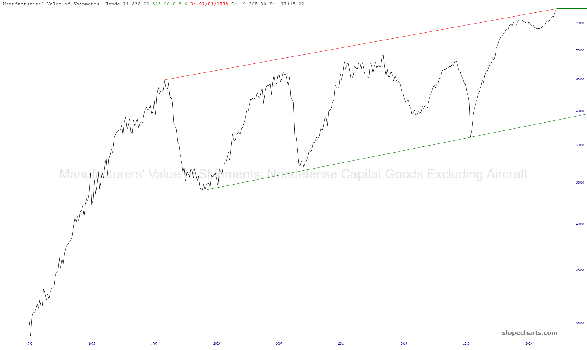 Irving R. Levine Toga Party – Slope of Hope with Tim Knight