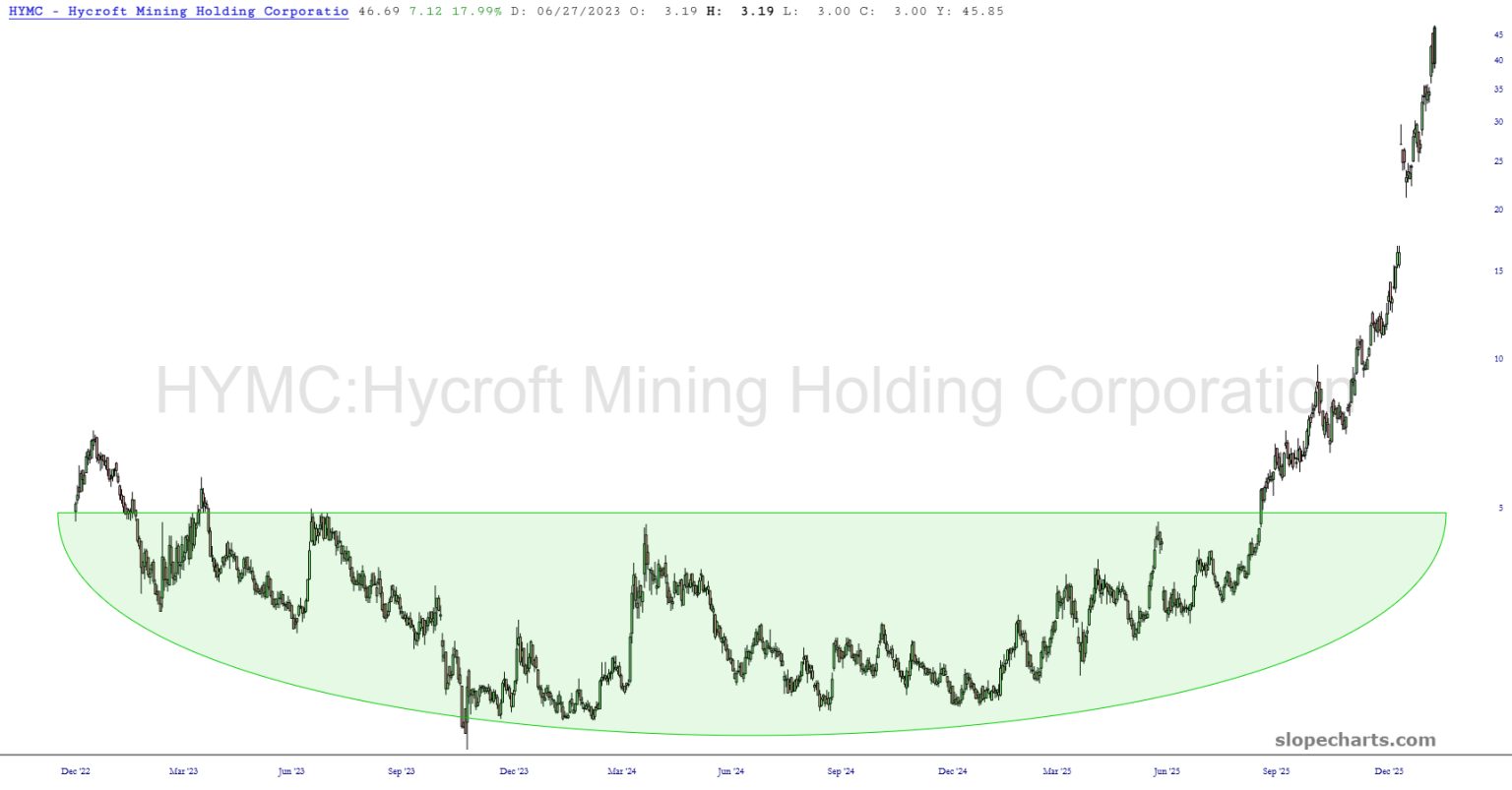 Major Miners – Slope of Hope with Tim Knight