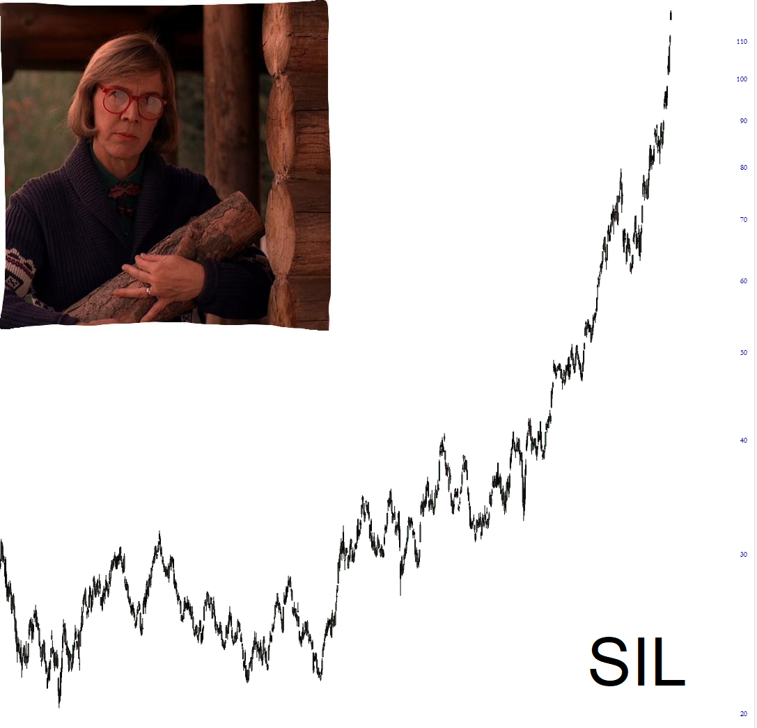 The Log Lady – Slope of Hope with Tim Knight