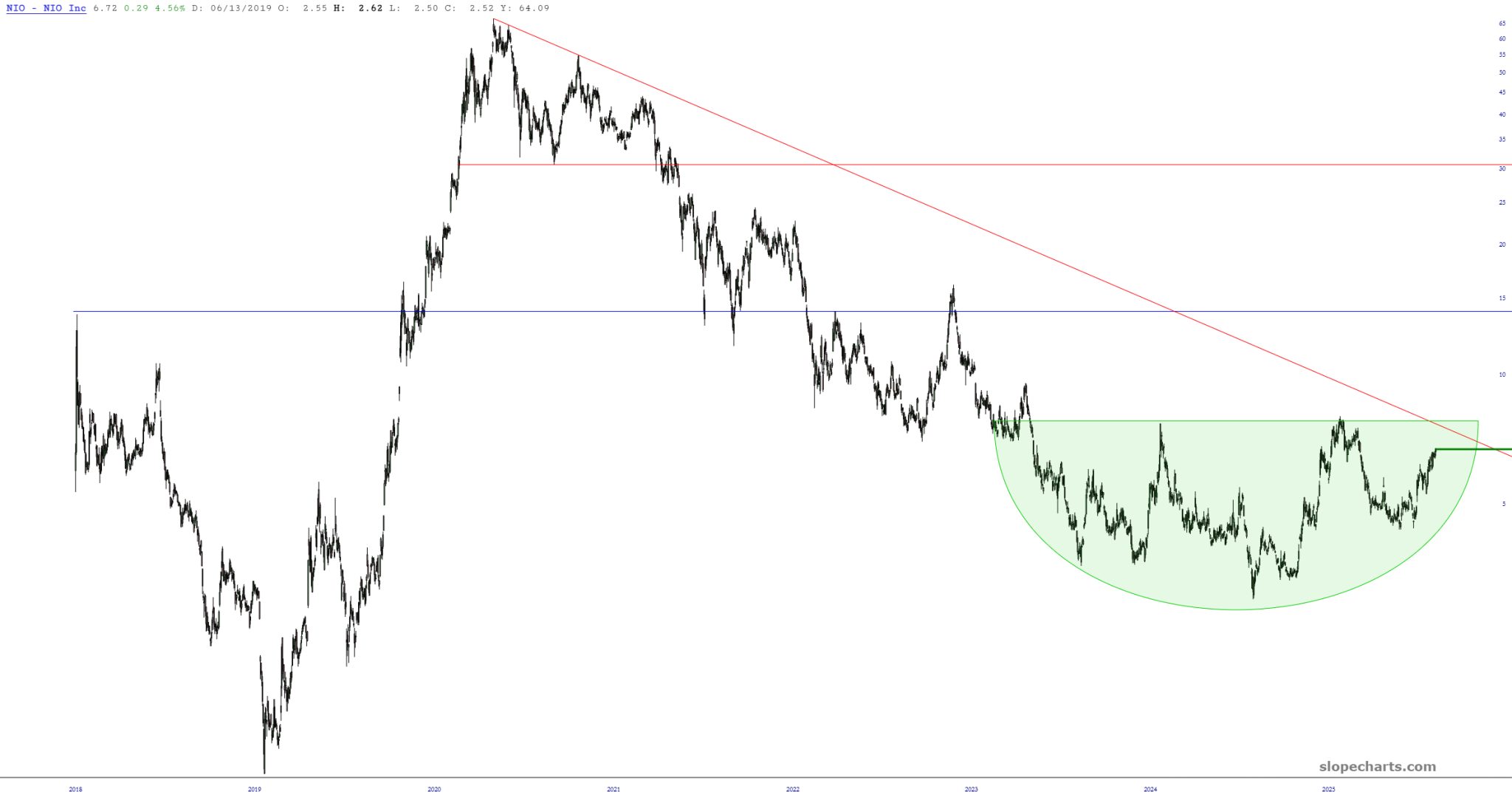 A Couple of Cars – Slope of Hope with Tim Knight