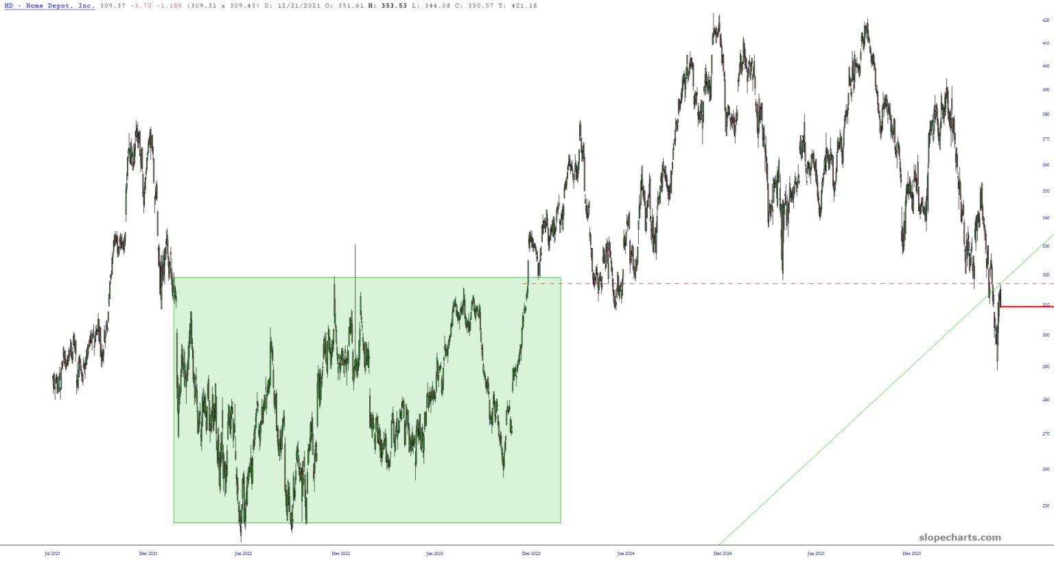 Shorting Homer – Slope of Hope with Tim Knight